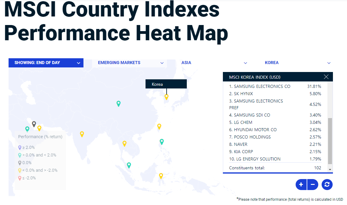 MSCI 한국지수 편입종목 (에코프로, JYP엔터, 한미반도체) - 감자파파의 돈독한 머니